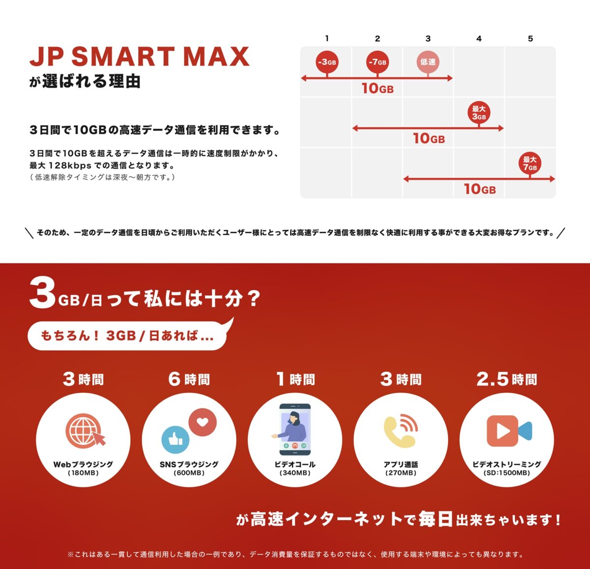 外国人向け通信サービス「JP SMART SIM」にて、新プラン【JP SMART MAX】登場！ | DXHUB